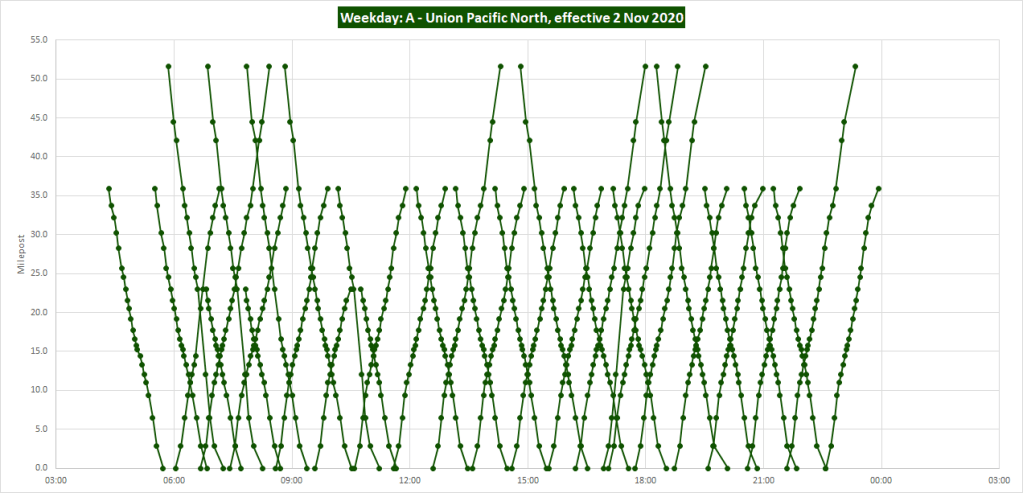 String Charts – The Yard Social Club